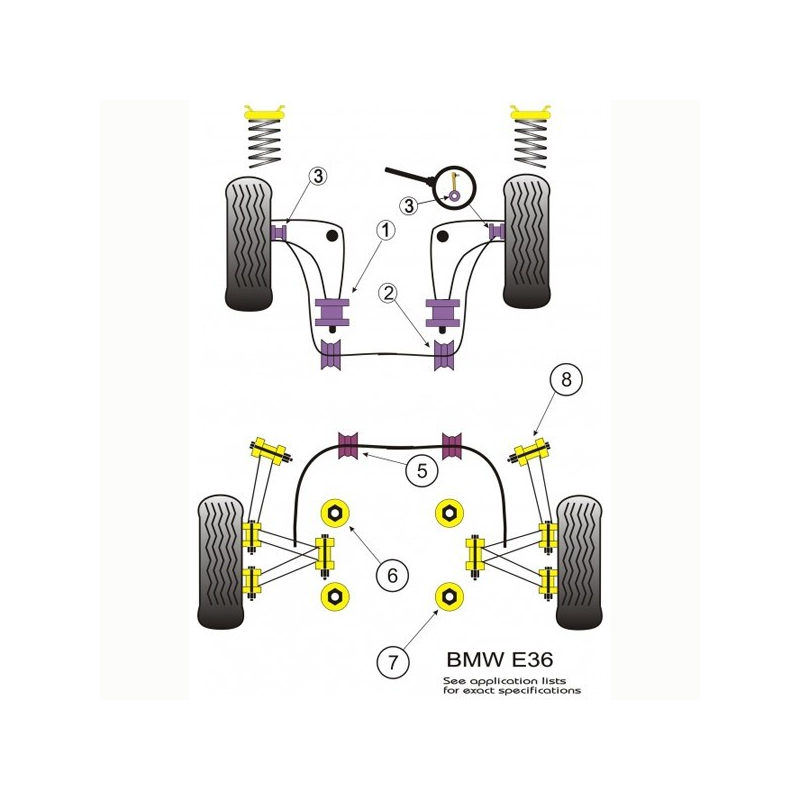 Silent blocs Powerflex BMW E36 (1990 - 1998)